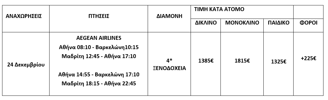 ΙΣΠΑΝΙΑ - 10 ΗΜΕΡΕΣ - ΧΡΙΣΤΟΥΓΕΝΝΑ & ΠΡΩΤΟΧΡΟΝΙΑ